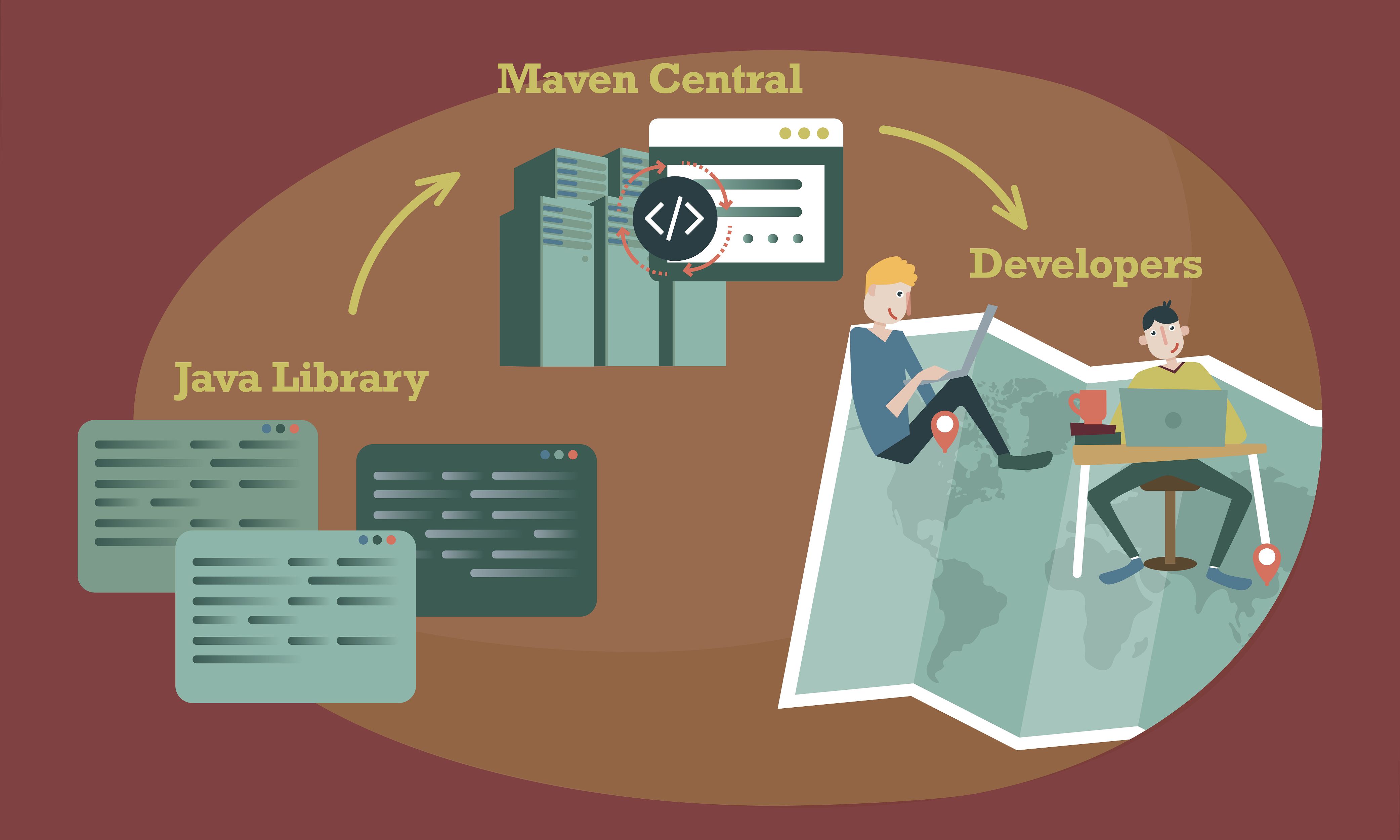Publishing A Java Library To Maven Central Rainer Hahnekamp